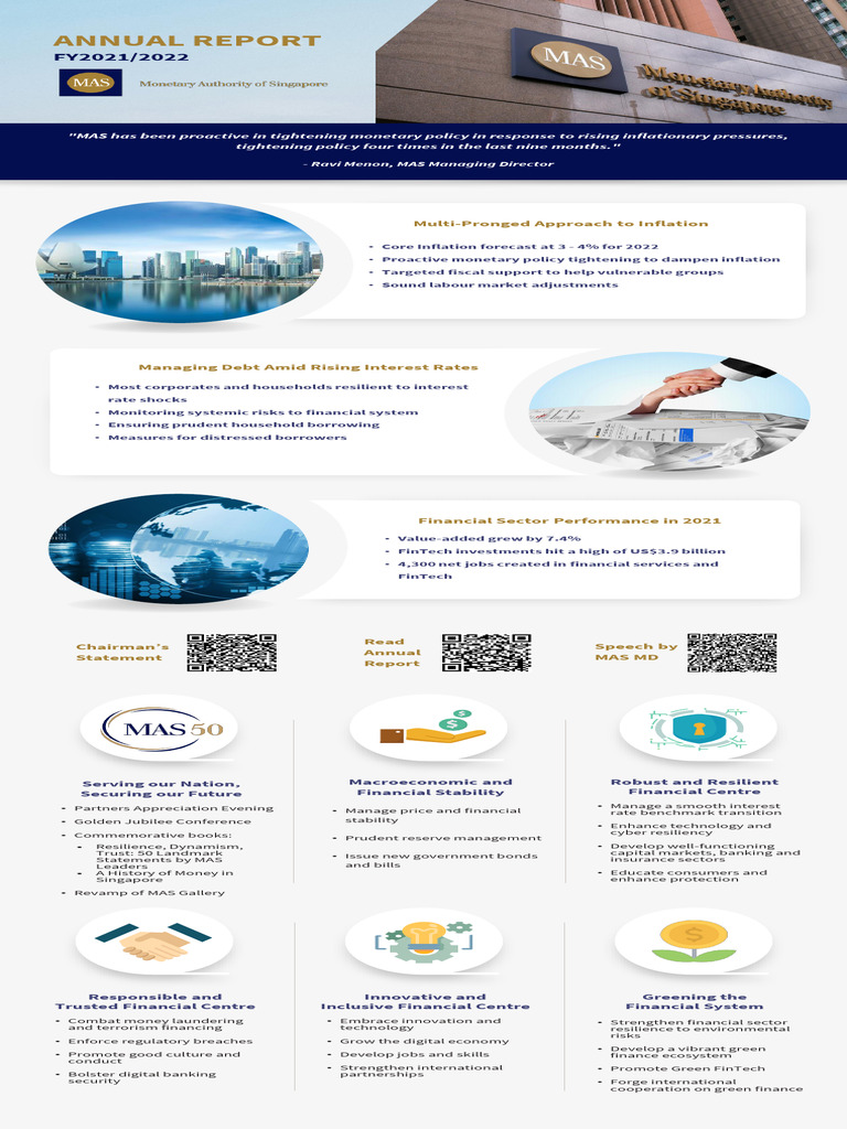 MAS Annual Report 21-22 Infographic | PDF | Inflation | Economies