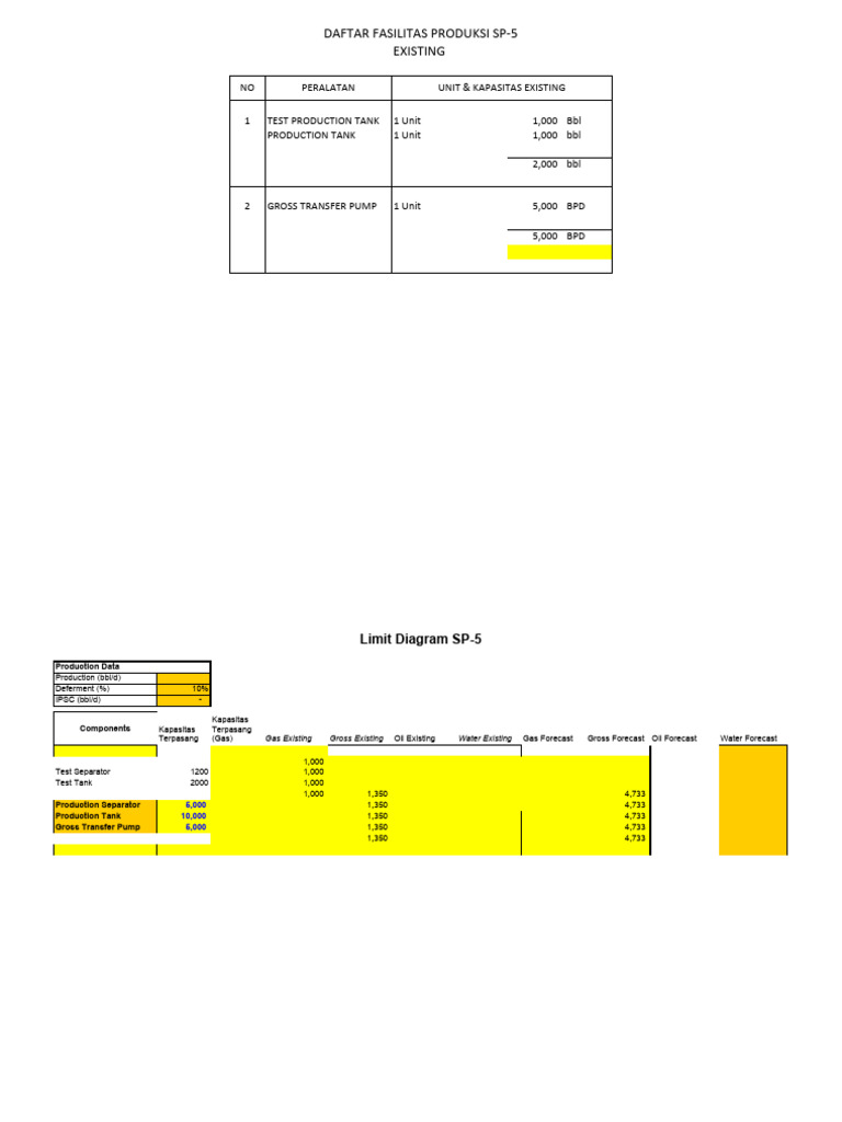 Limit Diagram BKB_Mei 2024 | PDF | Barrel (Unit) | Fossil Fuels