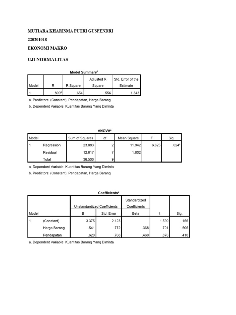 Em2a - 220201018 - Mutiara Kharisma Putri Gusfendri | PDF | Errors And Residuals | Coefficient ...