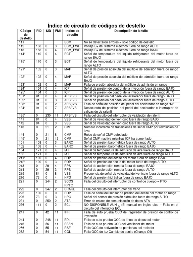 Índice de Circuito de Códigos de Destello Navistar | PDF | Tecnología del motor | Física ...