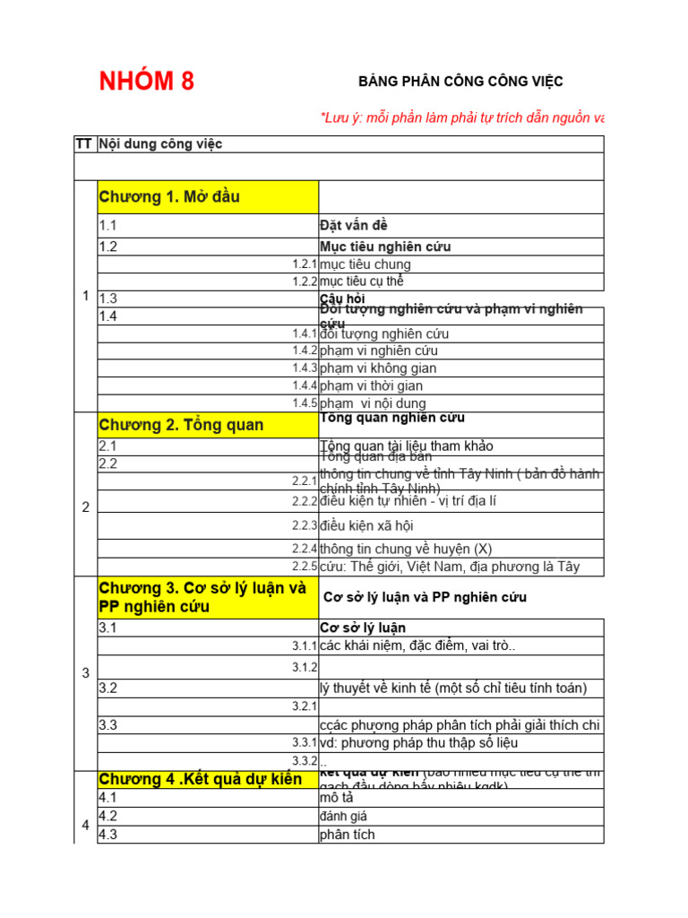 Hd Phan Cong Cong Viec Ppnckh | PDF