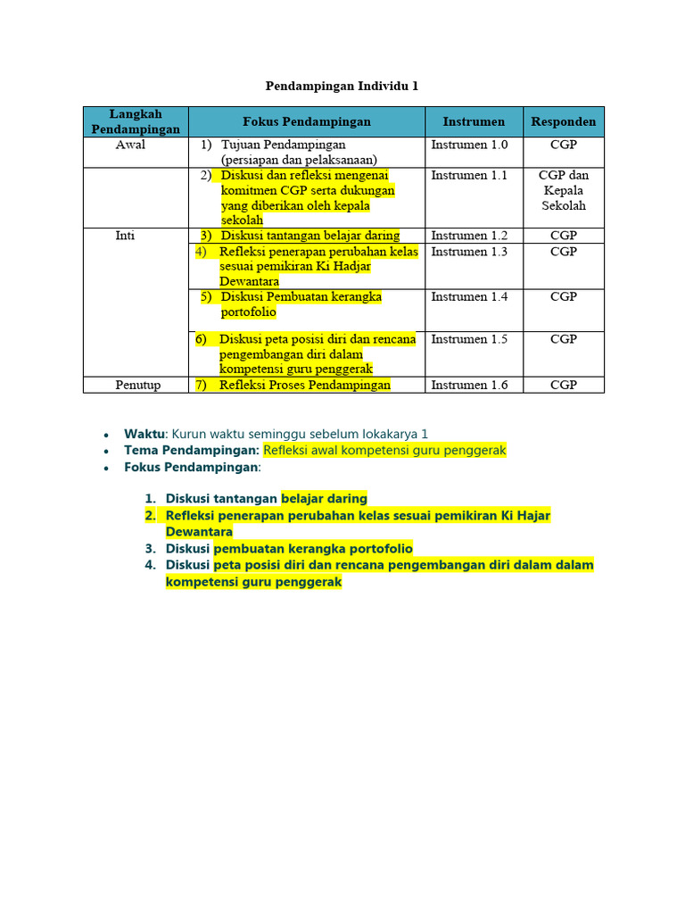 Instrumen Pendampingan Individu 1 | PDF