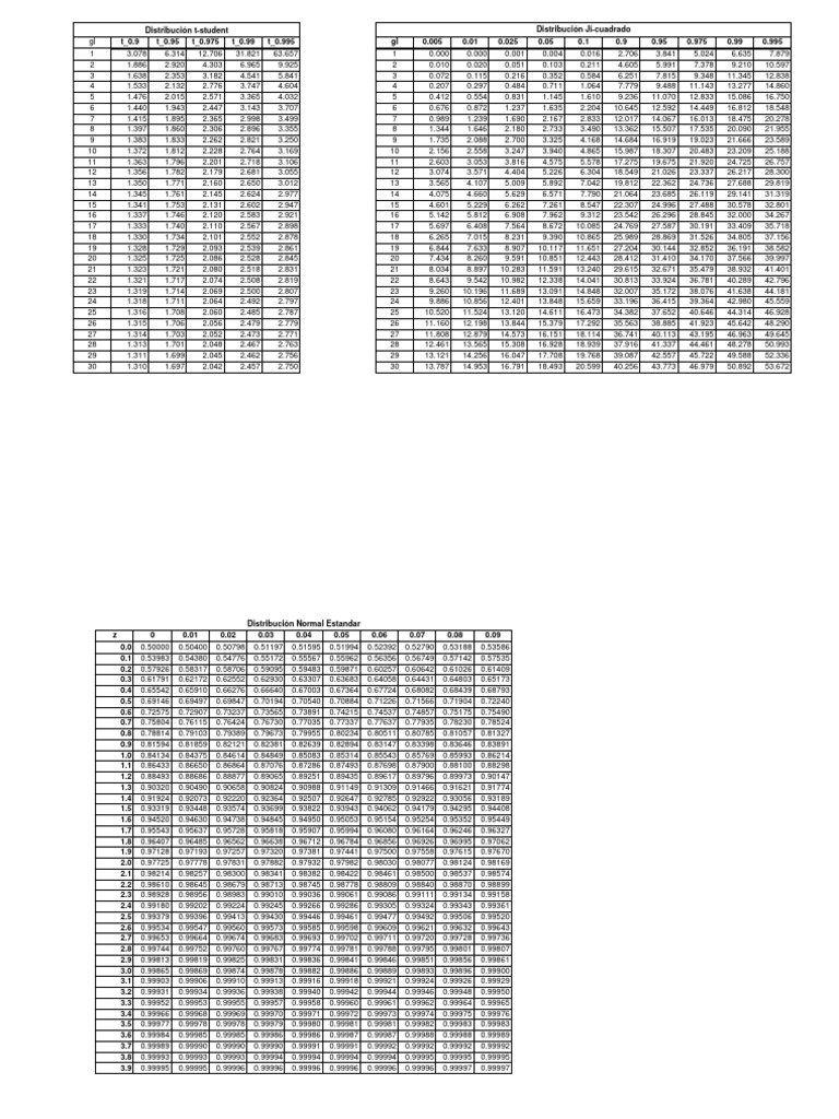 Tablas de Distribución-t-chi-normal | PDF
