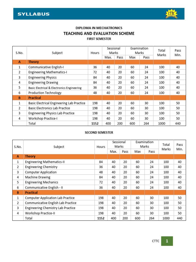 Revised Syllabus - Mechatronics-2014 | PDF | Rectifier | Amplifier Revised Syllabus - Mechatronics-2014 | PDF | Rectifier | Amplifier