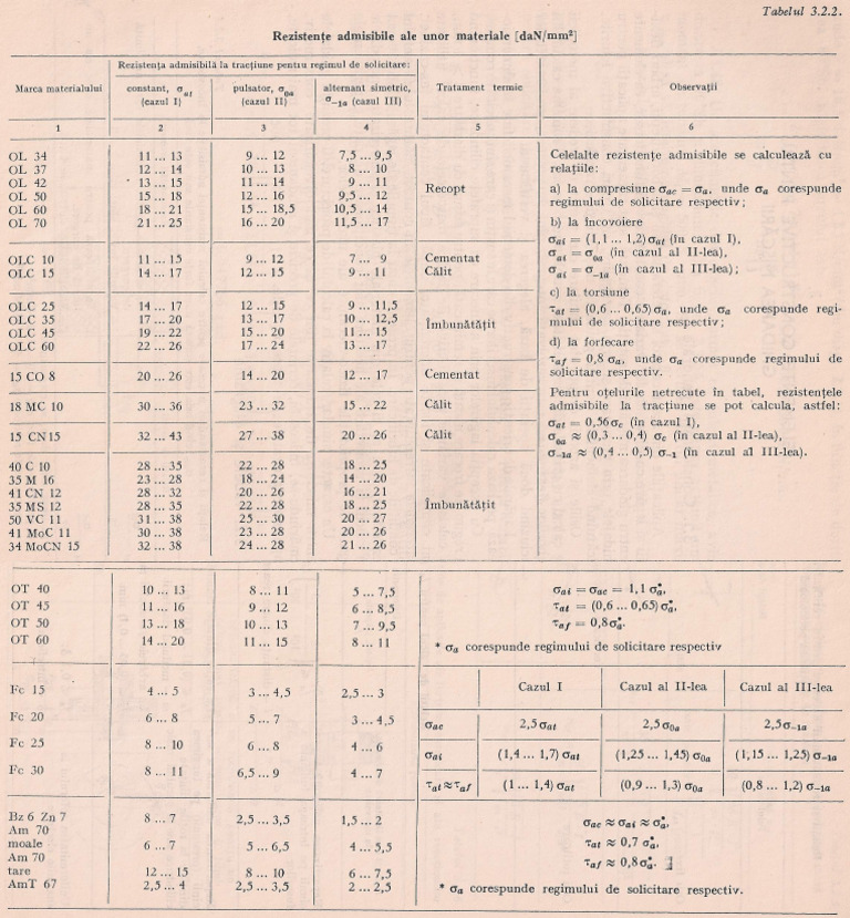 Tabel Materiale Arbori | PDF