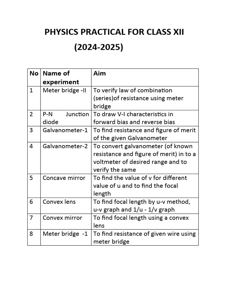 XII Practical (2024-25) | PDF | Teaching Methods & Materials | Science & Mathematics