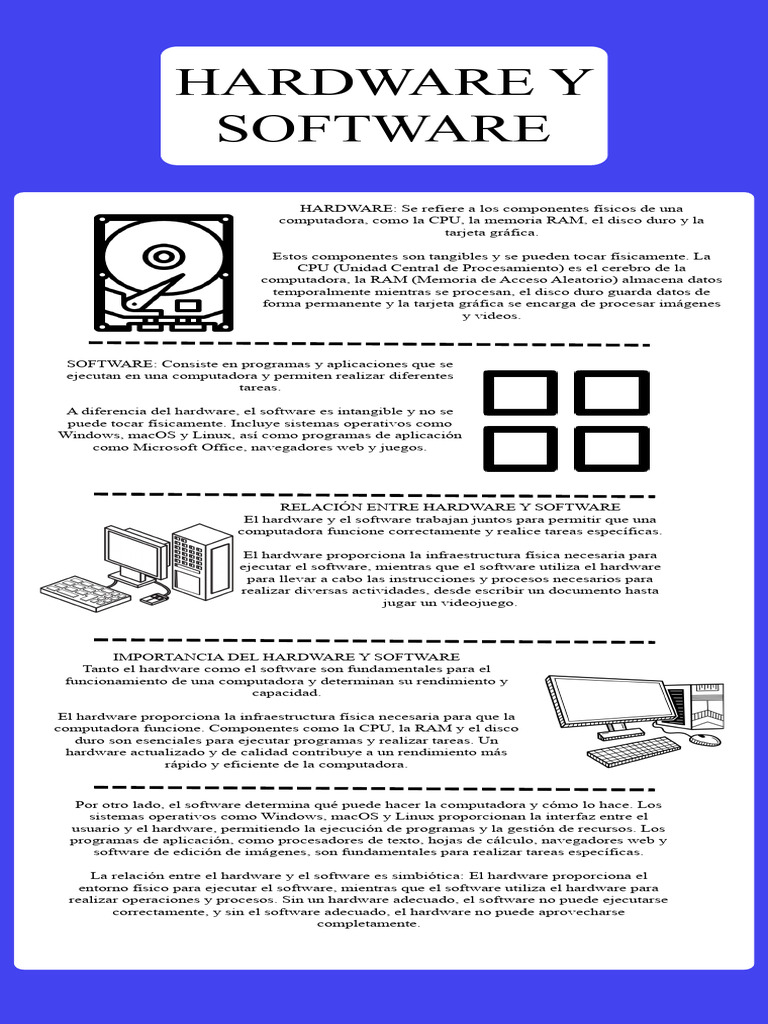 Infografia Del Hardware y Software 2 (1) | PDF | Hardware de la computadora | Sistema operativo