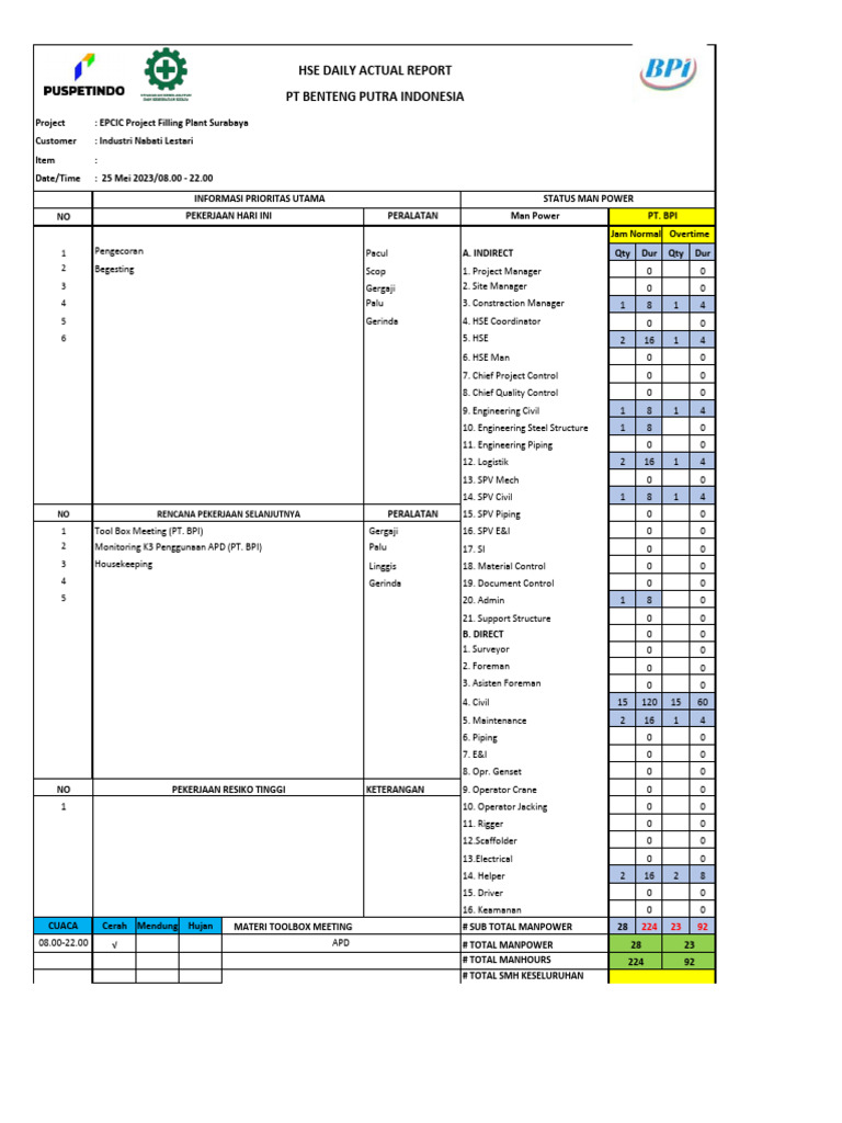 Contoh Daily Report BPI .25-05-23 | PDF