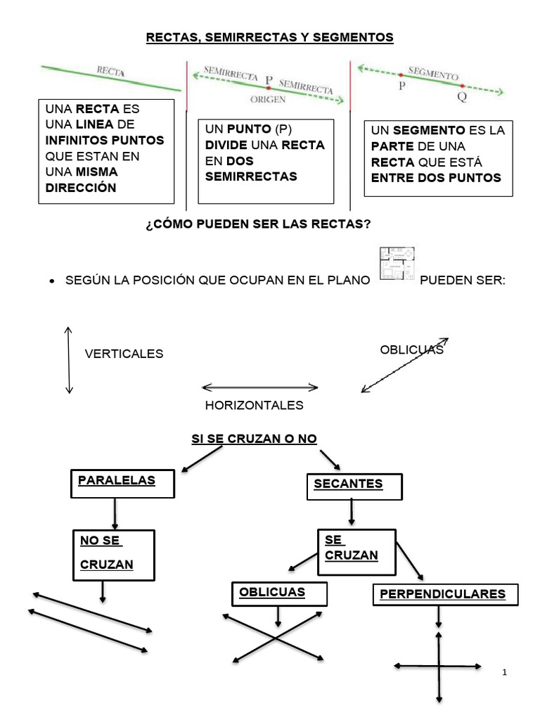 Geometria Rectas Semi y Segm | PDF | Ángulo | Perpendicular