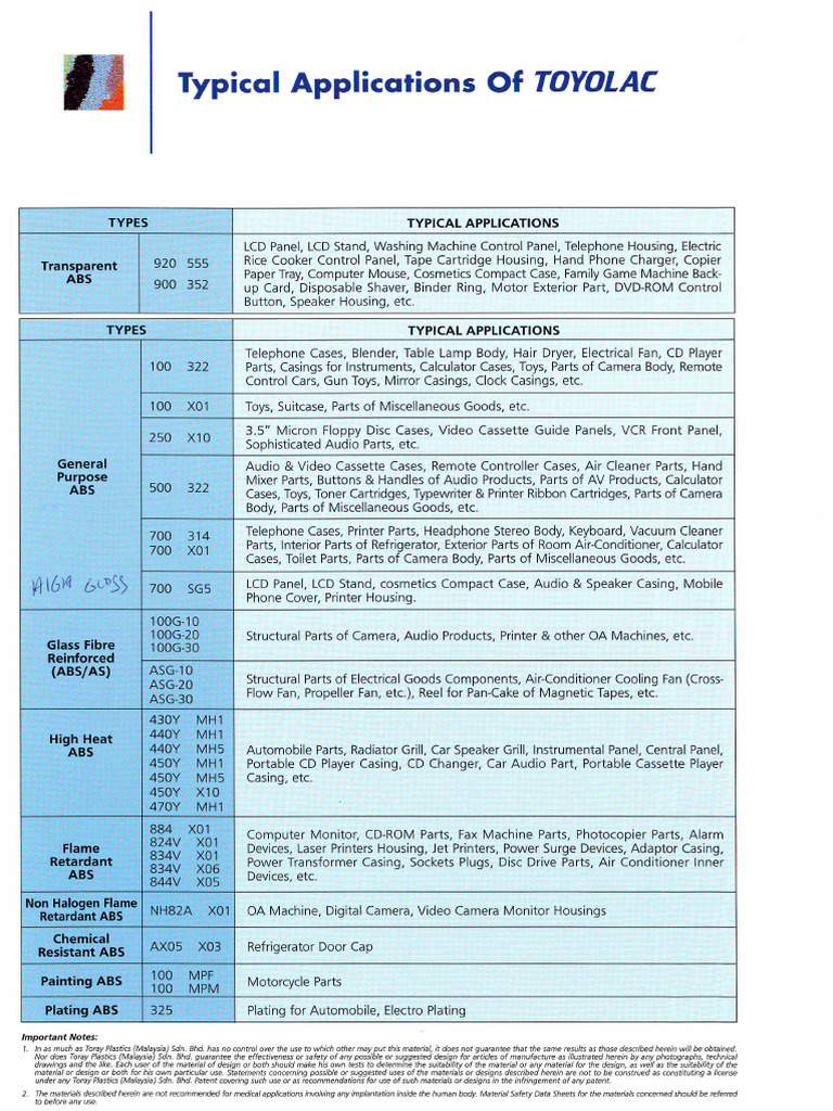 Toyolac® - Abs Toray grades | PDF