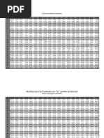 Tabla Distribución F de Snedecor | PDF