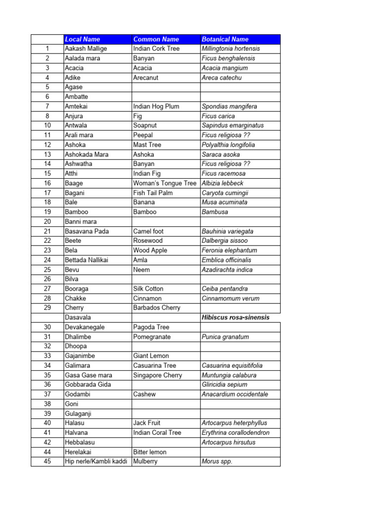 Trees | PDF | Trees | Edible Plants
