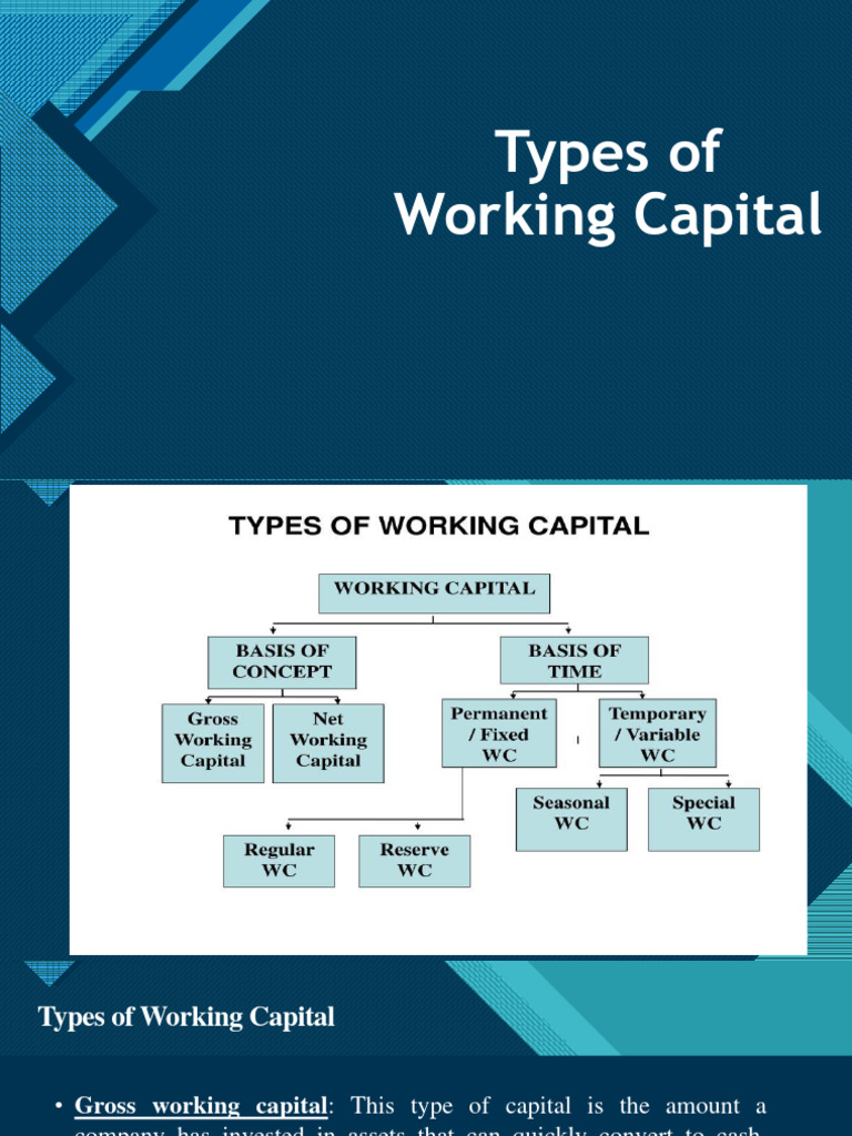 Types of Working Capital | PDF | Working Capital | Capital (Economics)