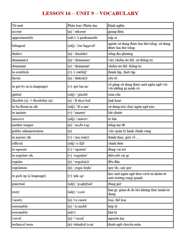 Lesson 16-Vocabulary | PDF