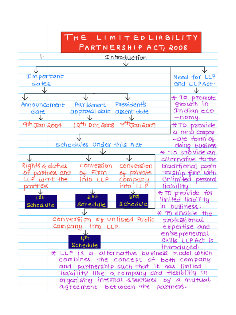 Limited Liability Partnership Act 2008 | PDF | Limited Liability ...