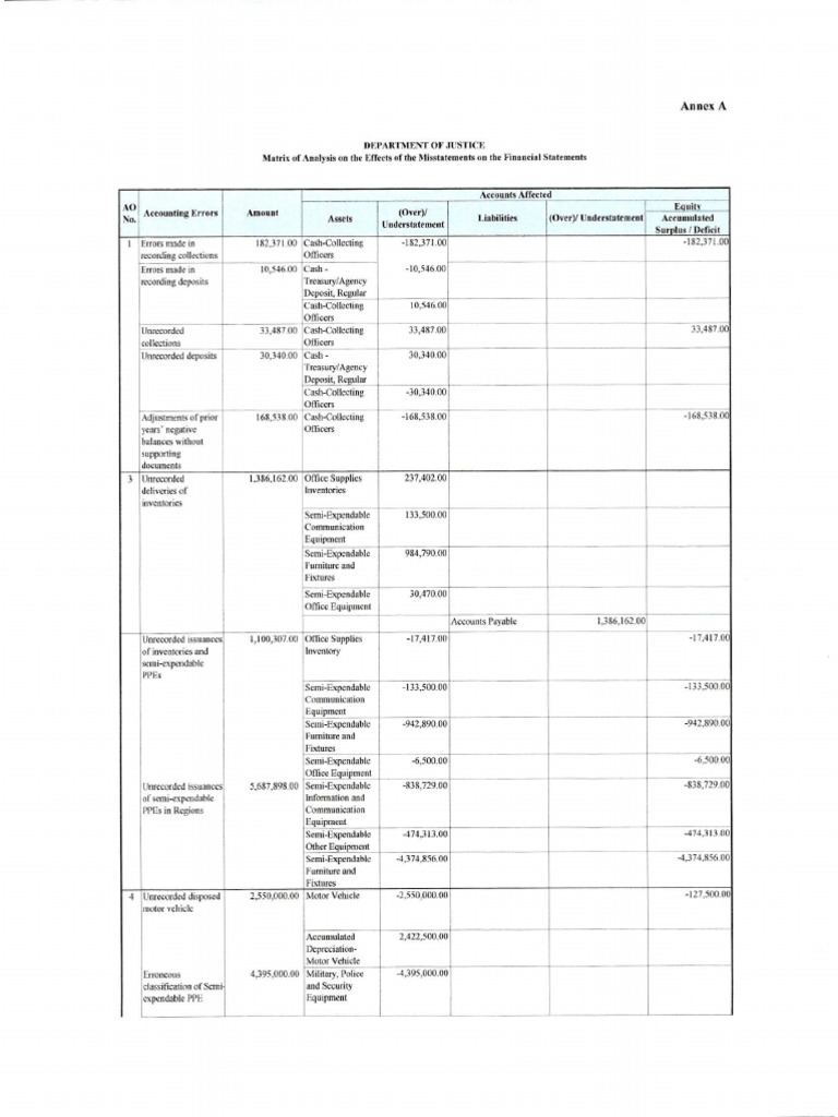 11 DOJ2022 Part4 Annexes | PDF