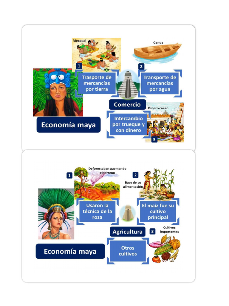 Economía Maya | PDF
