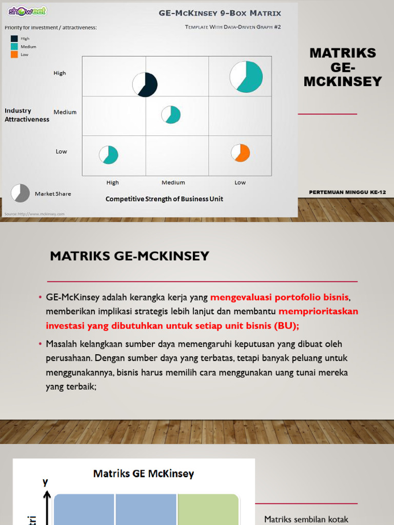 Matriks GE-McKinsey - NEW | PDF