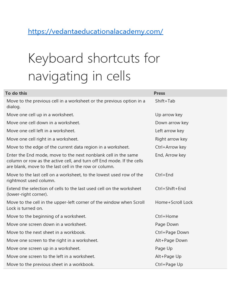 Key Board Shortcuts For Navigating Cells | PDF | Worksheet | Text