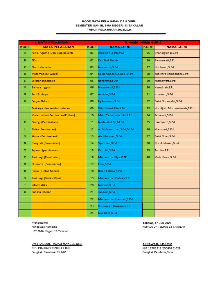 Roster Mata Pelajaran Dan Kode Guru | PDF