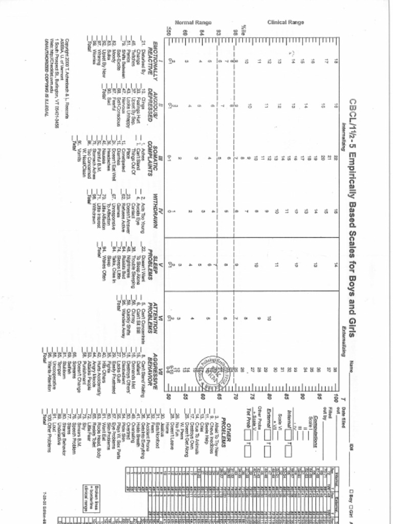 CBCL 1.5 Scoring Sheet (1)-1 | PDF