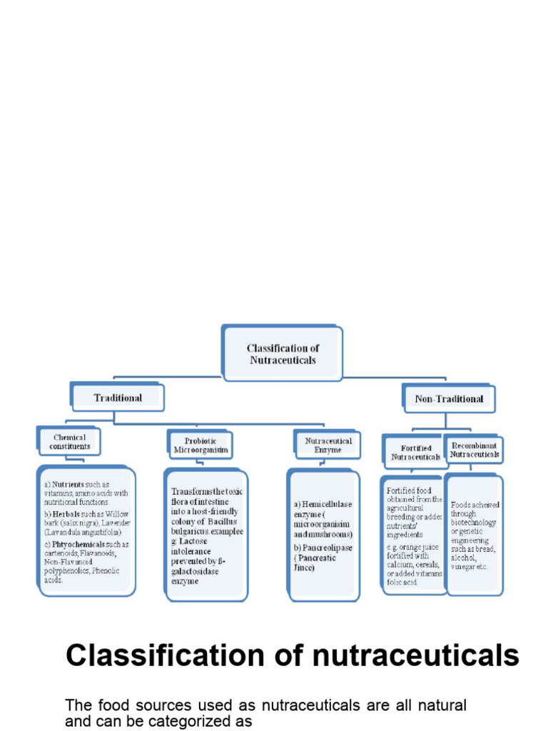 Classification of Nutraceuticals | PDF | Dietary Fiber | Diet & Nutrition