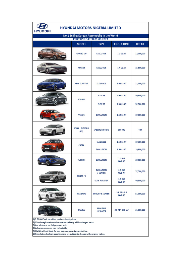 Hyundai Vehicle Price List 2022 | PDF | Motor Vehicle | Vehicles