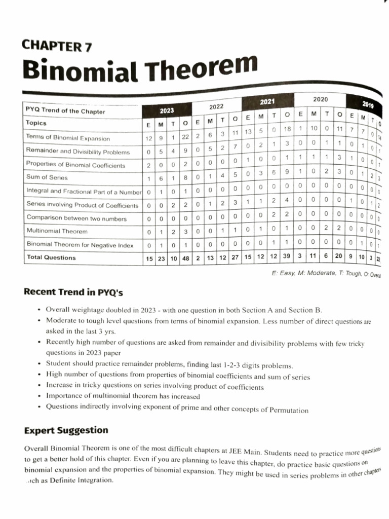 Binomial Theorem - JEE Mains 2019 - 2024 | PDF