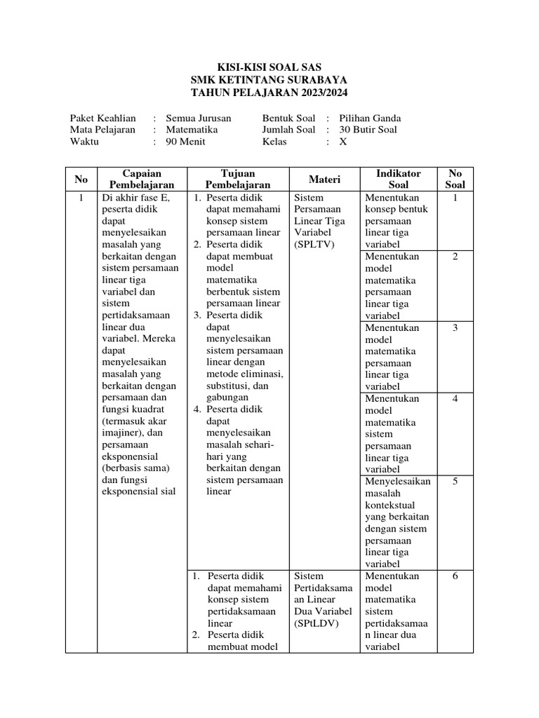 Kisi-Kisi SAS Matematika 2023-2024 Genap | PDF