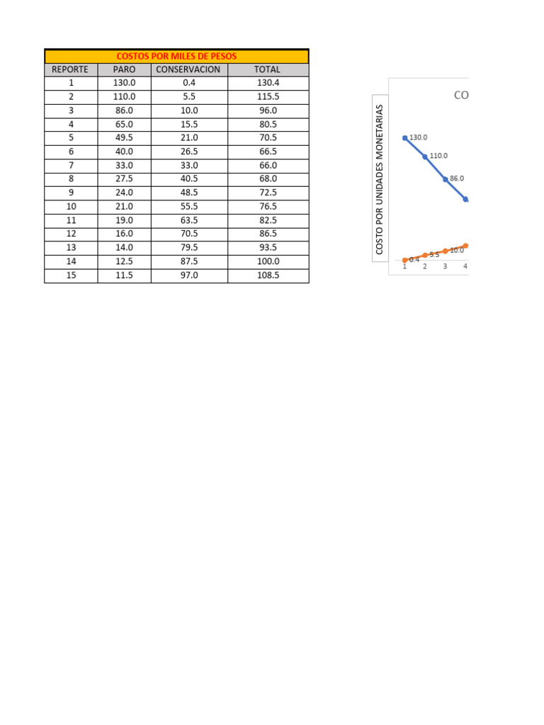 Practica 232425 | PDF