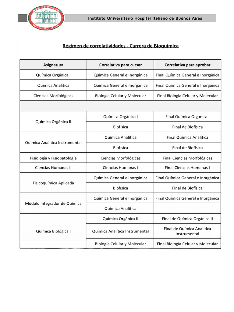 Correlativas | PDF | Biología | Biología Molecular