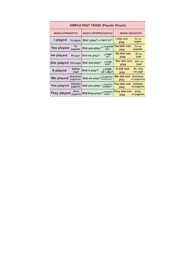 Pasado Simple | PDF