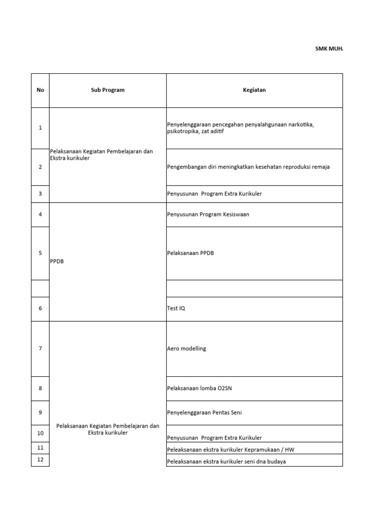 Format RAKS 2024-2025 | PDF