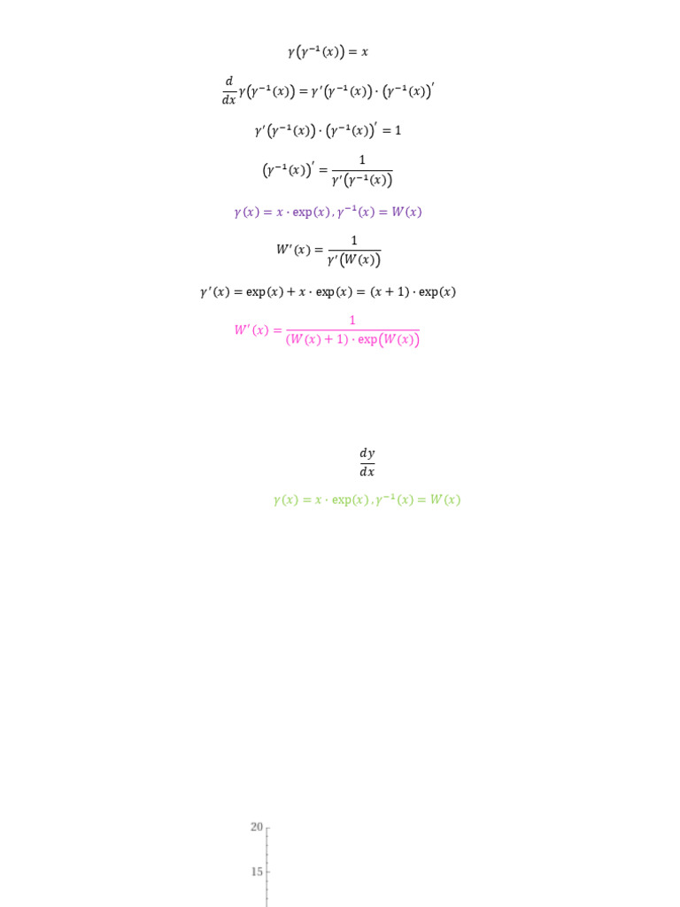 Lambert W | PDF | Teaching Methods & Materials