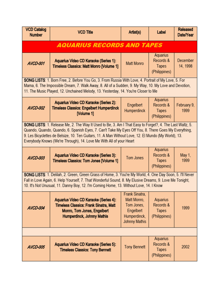 List of VCD Karaoke Produced by Aquarius Records and Tapes | Download Free PDF | Singles (Music ...