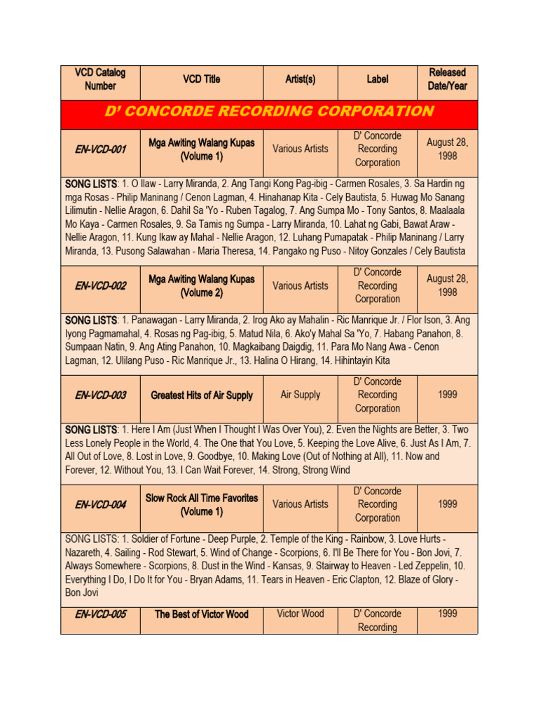 List of VCD Karaoke Produced by D' Concorde Recording Corporation ...