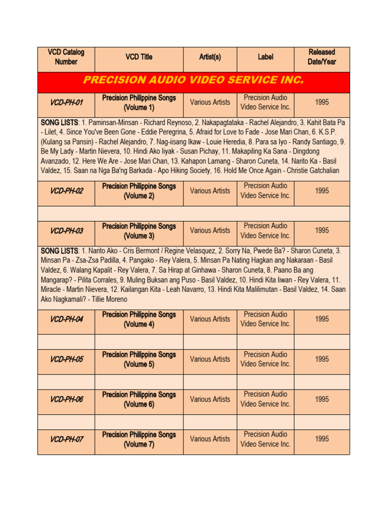 List of VCD Karaoke Produced by Precision Audio Video Service Inc. | PDF