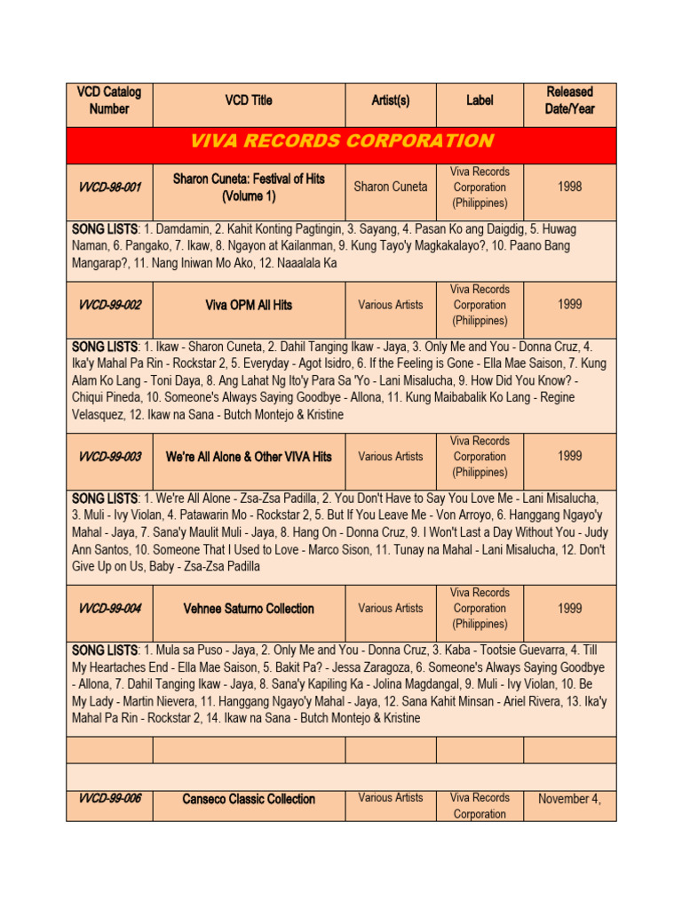 List of VCD Karaoke Produced by Viva Records Corporation | PDF | Musicians