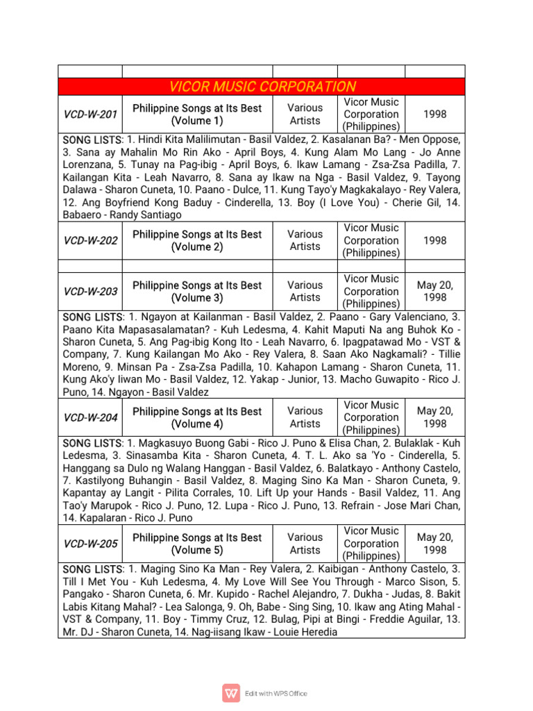 List of VCD Karaoke Produced by Vicor Music Corporation | PDF