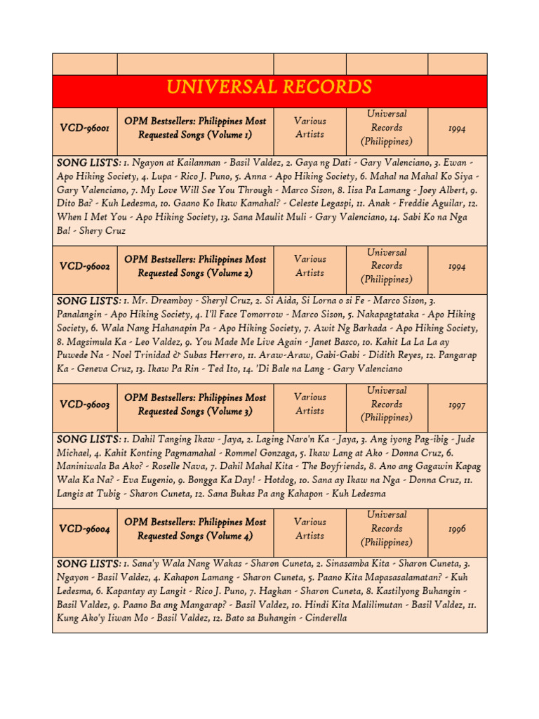 List of VCD Karaoke Produced by Universal Records | PDF