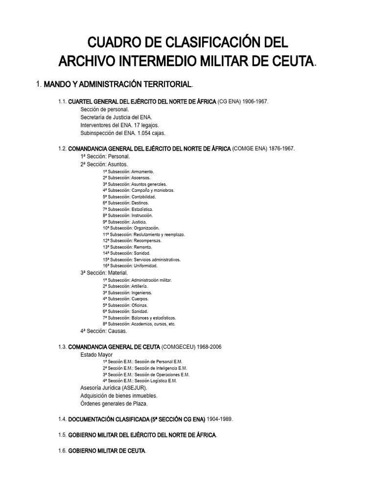 Cuadro Clasificacion AIM Ceuta 2021 1 | PDF | Militar | Organización militar