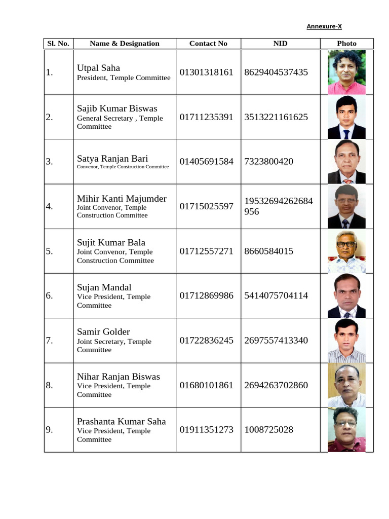 List of Ramna Kali Temple Committee Annex - X | PDF | Religion ...