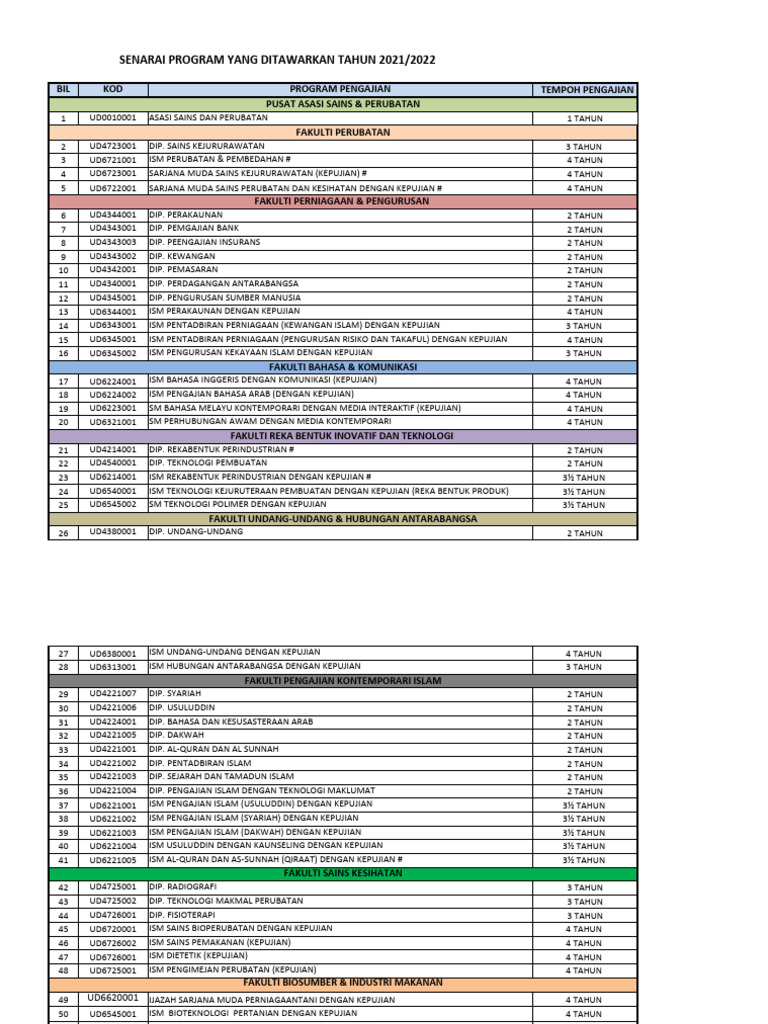 Senarai Program Yang Ditawarkan Tahun 202i-24022021 | PDF