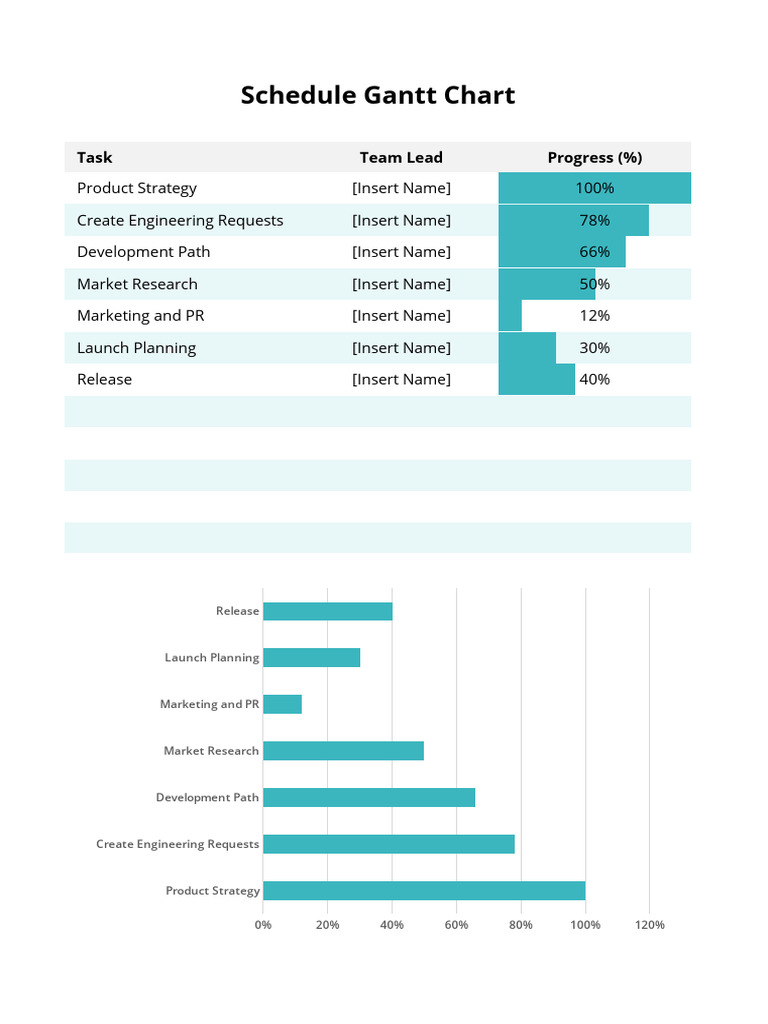 Gantt Chart for Product Development Tasks | PDF | Business