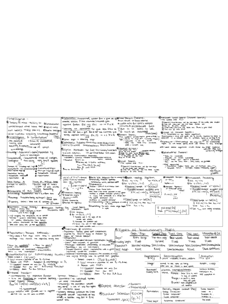 Cheatsheet CI Final | PDF