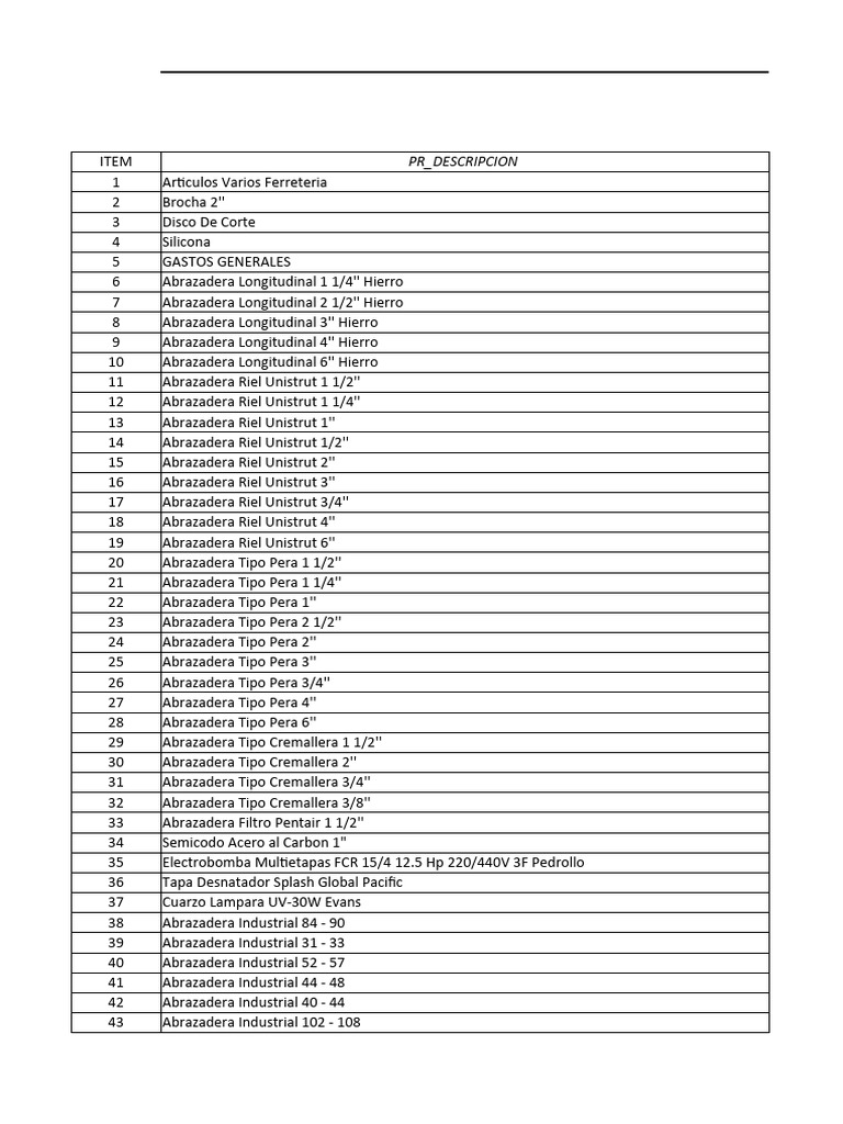 INVENTARIO BODEGA 1 | Descargar gratis PDF | Materiales de construcción | Ingeniería de Edificación