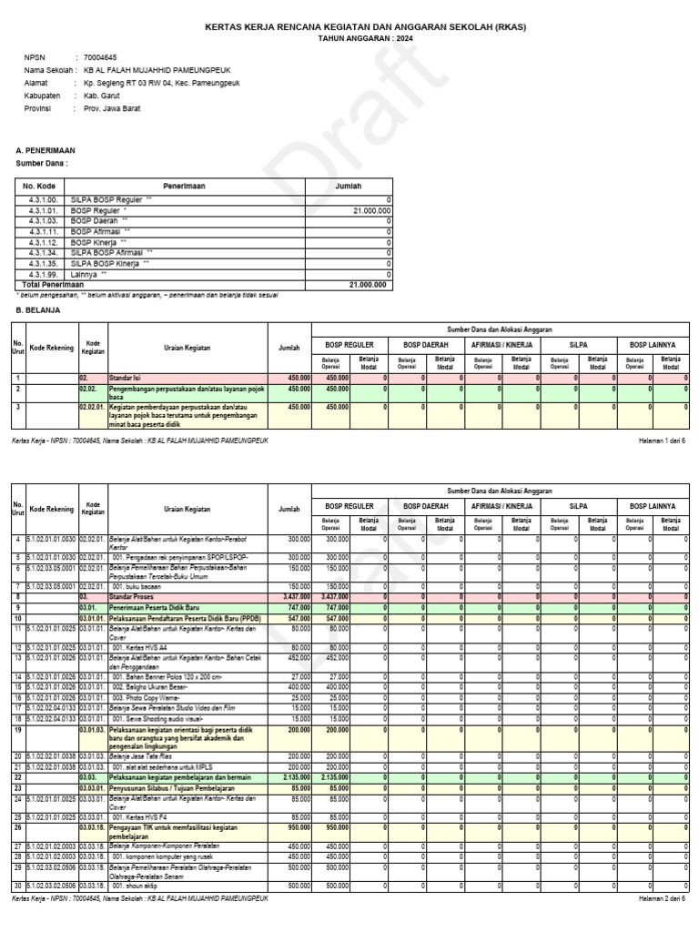Rapbs All Output | PDF