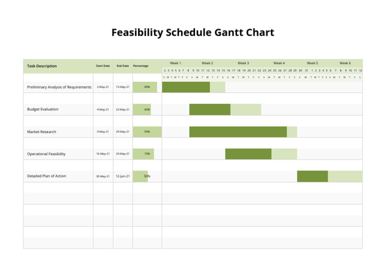 Feasibility Schedule Gantt Chart | PDF