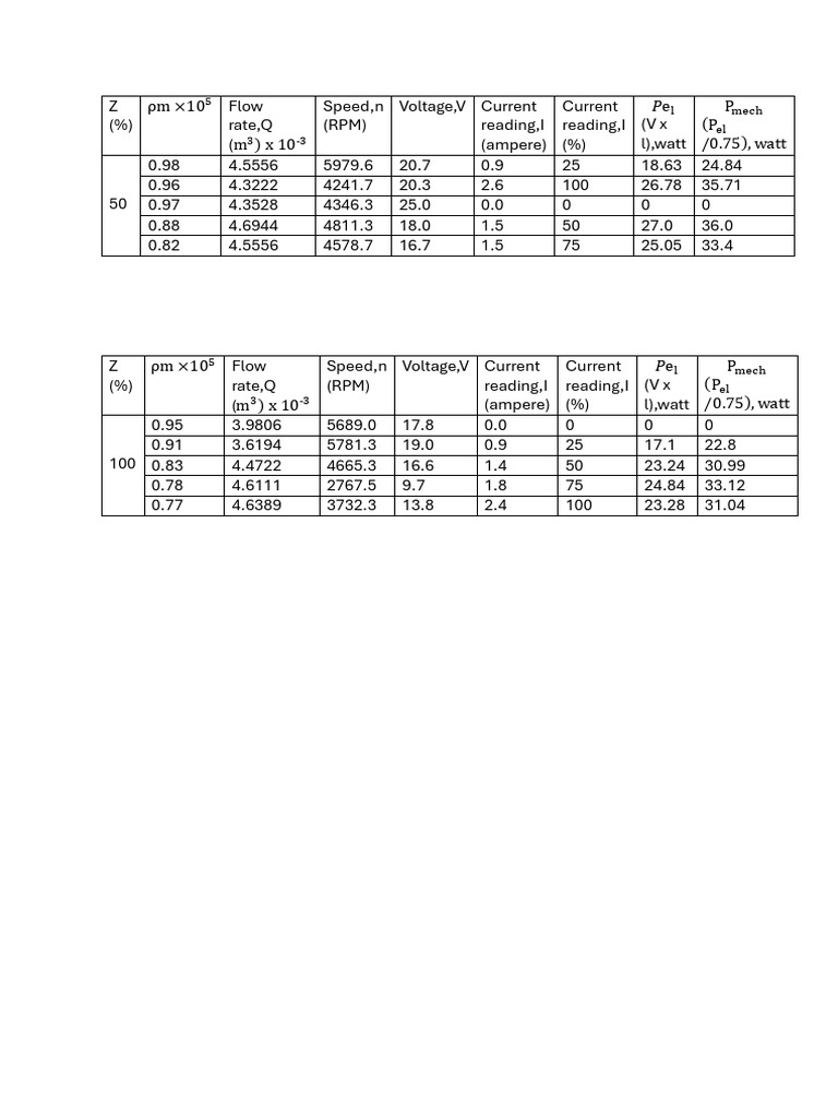 Flow Rate and Power Efficiency Data | PDF
