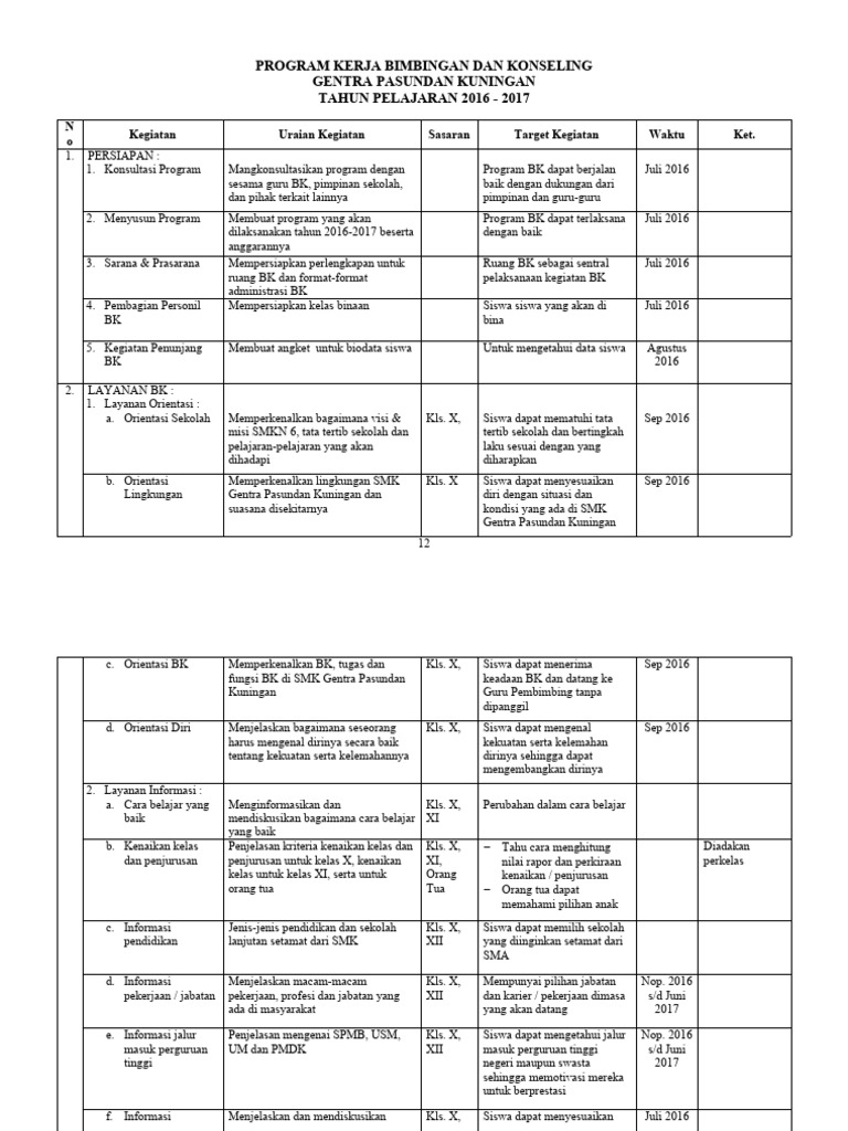 Program Kerja Bimbingan Dan Konseling | PDF | Karier & Perkembangan